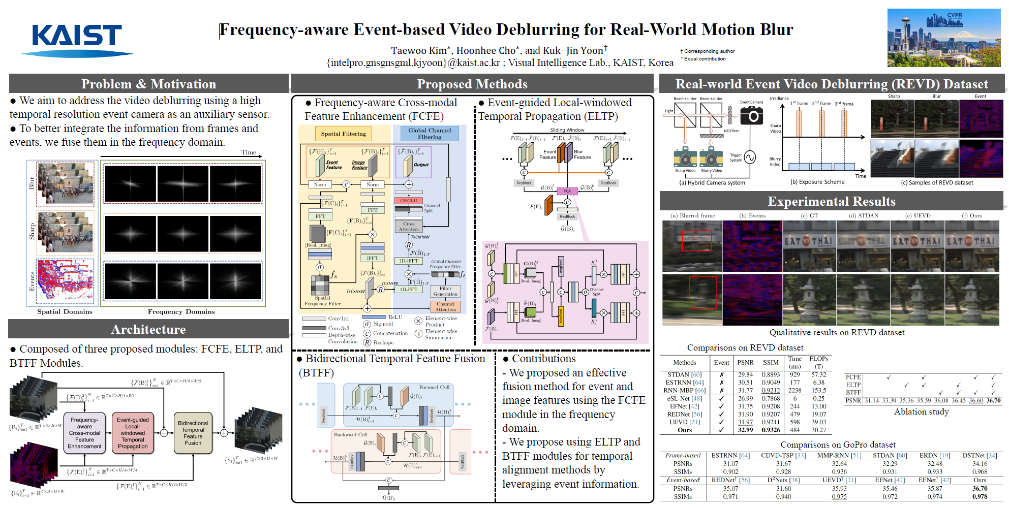 CVPR Poster Frequency-aware Event-based Video Deblurring for Real-World Motion Blur